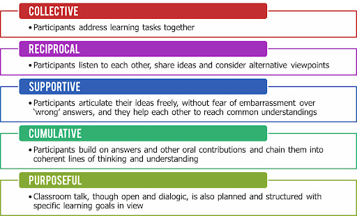 Dialogic Teaching: A classroom guide for better thinking and talking